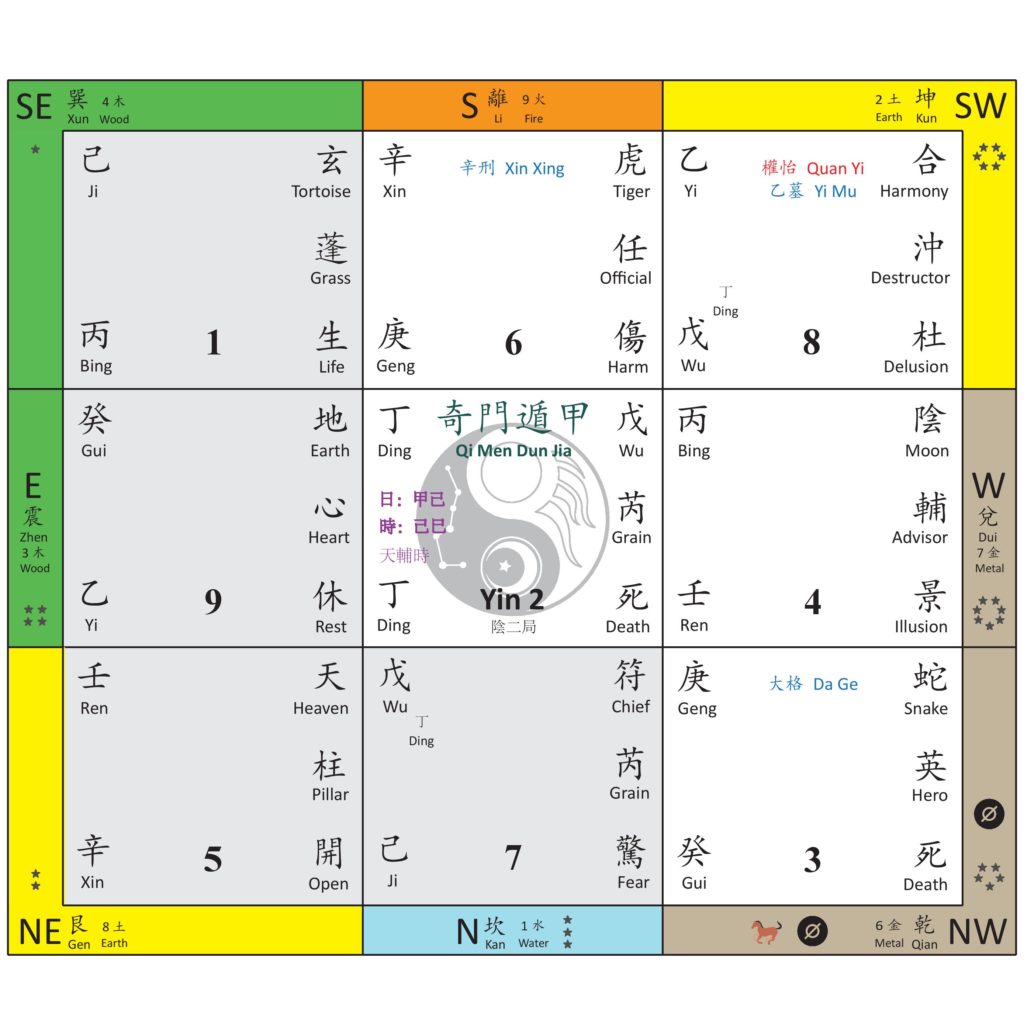 Qi Men Dun Jia – Bloom Champ
